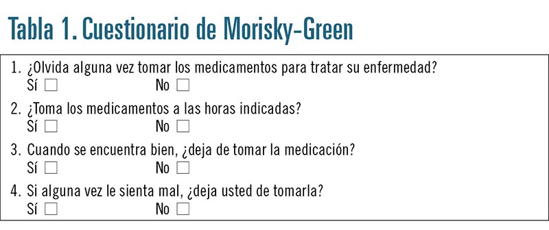 BLOG DE MEDICAMENTOS Y FARMACIA